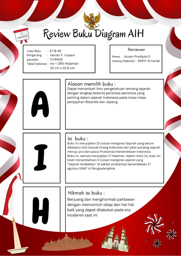 Kumpulan Review AIH Kelas 7 Az Zumar - SMPIT AL HARAKI